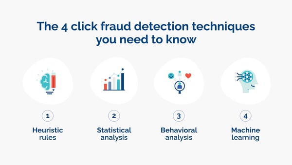 Click Fraud Detection Techniques to Protect Your Campaigns Click Fraud Detection Techniques to Protect Your Campaigns